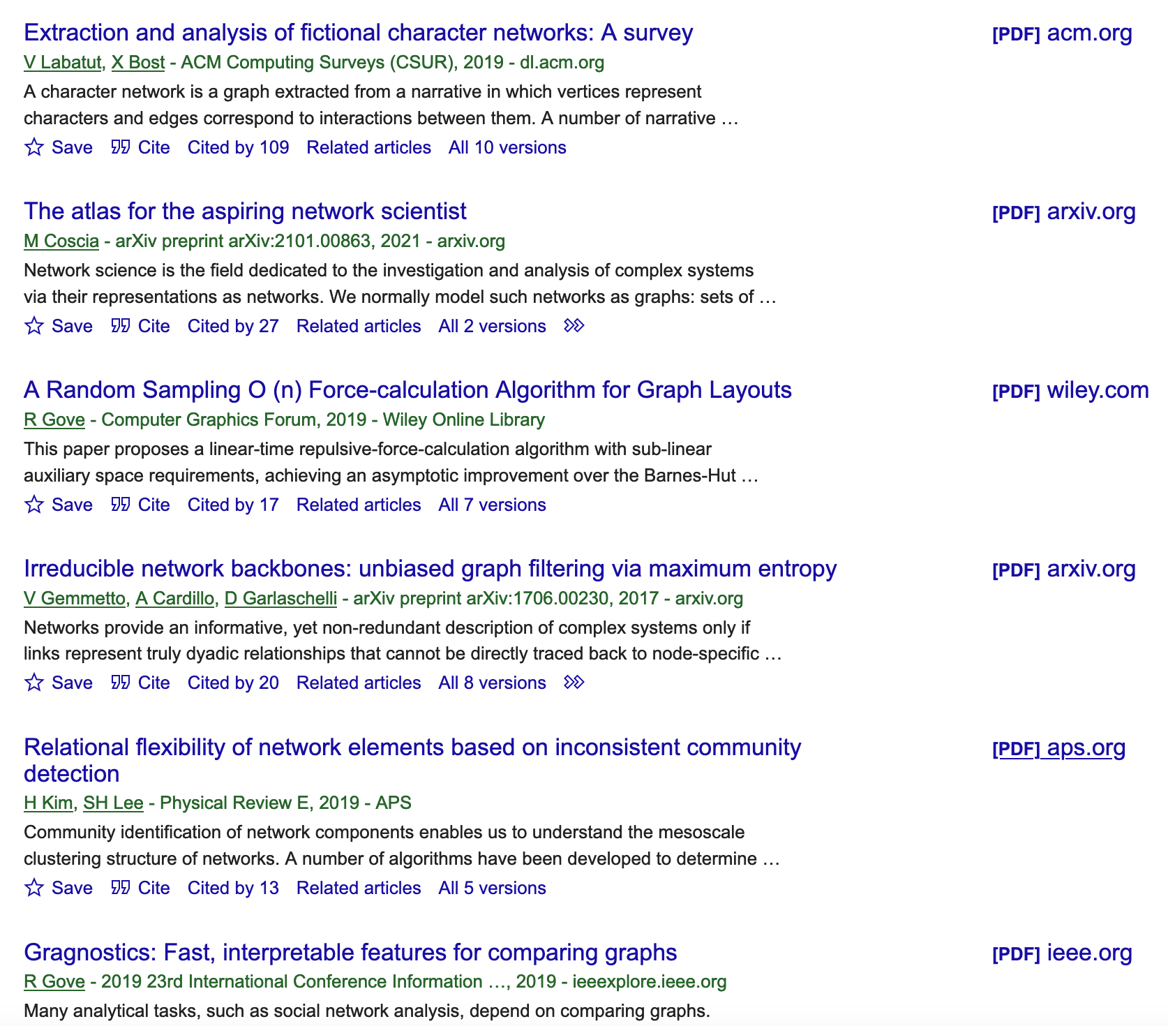 How to publish FAIR research outputs