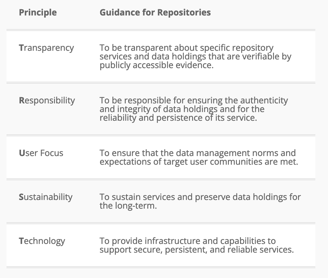 How to publish FAIR research outputs
